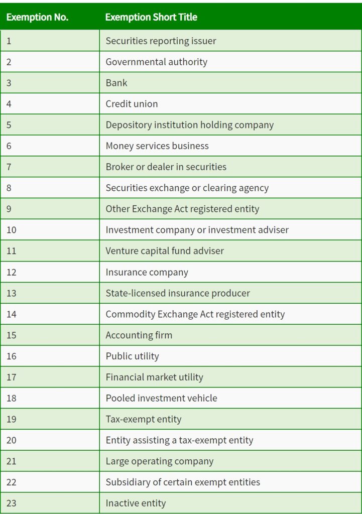 What is a Reporting Company under the Corporate Transparency Act ...